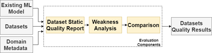 Datasets Quality Assessment For Machine Learning – SHARING AND ...